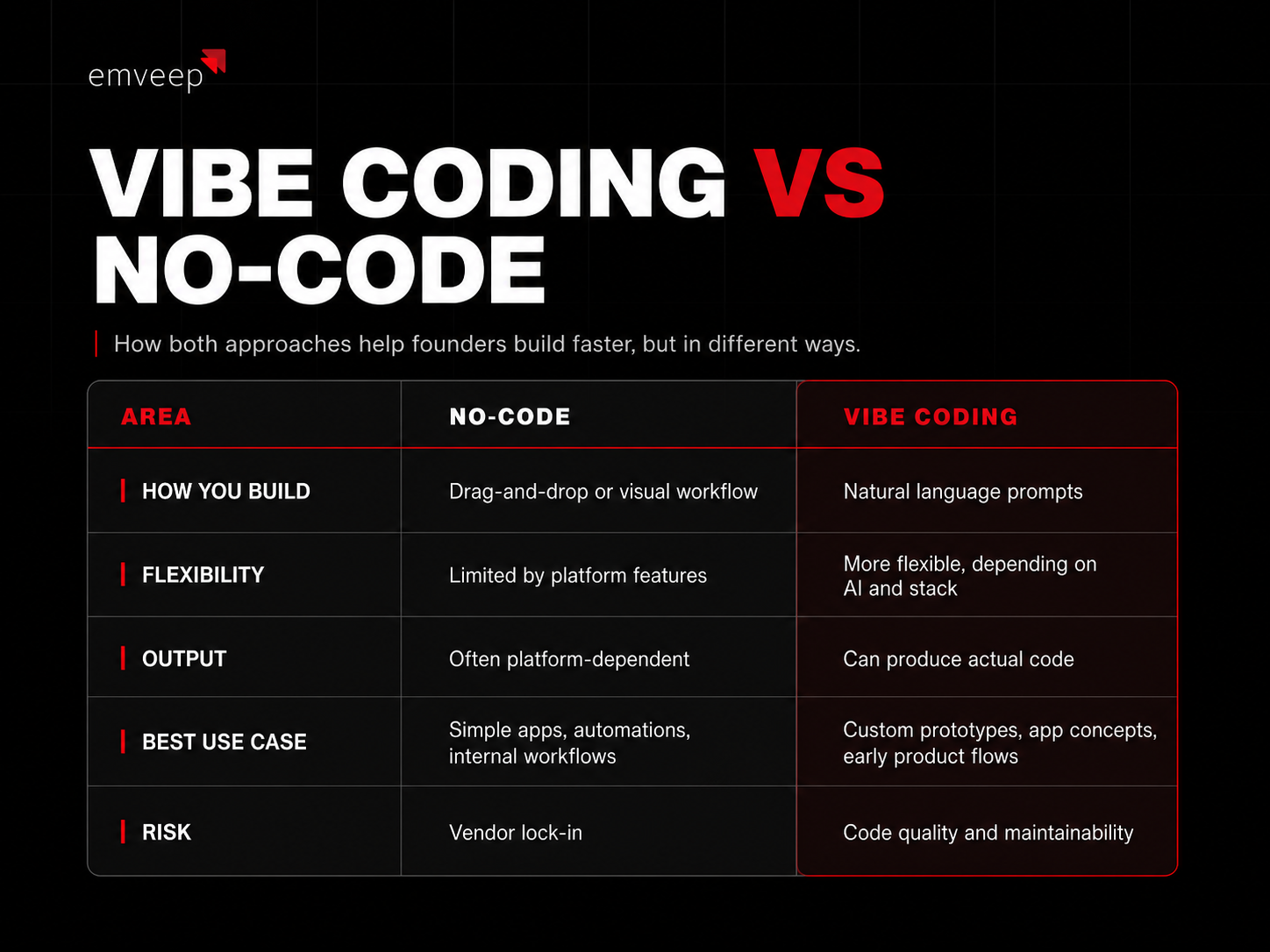vibe coding platform emveep